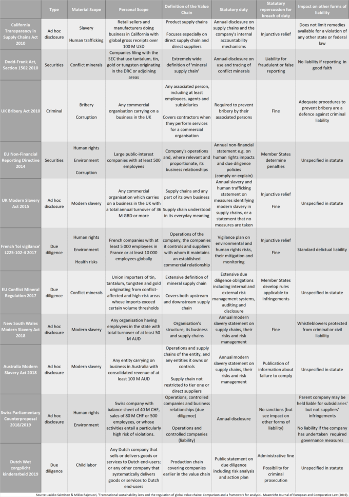 Global Value Chains as a Legal Concept - LPE Project